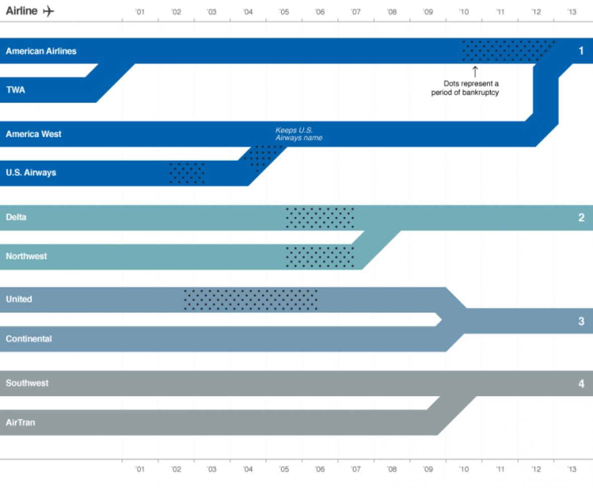 Ko je vlasnik glavnih brendova u svijetu? - Radiosarajevo.ba