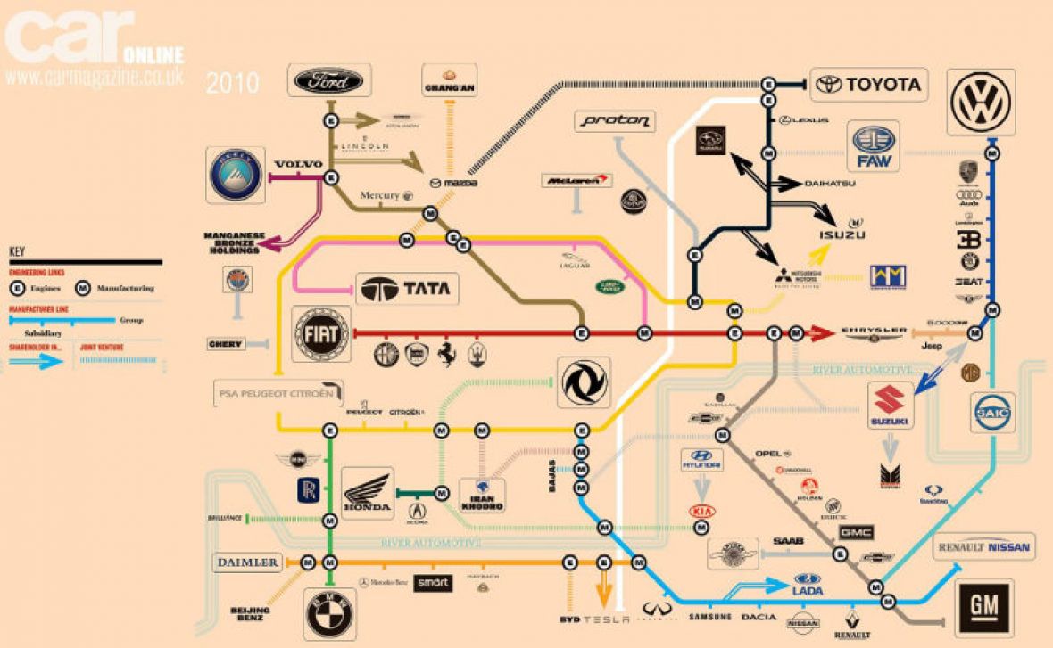 Ko je vlasnik glavnih brendova u svijetu? - Radiosarajevo.ba