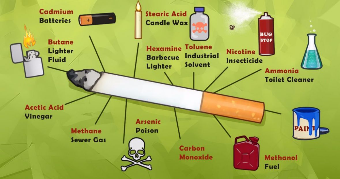 Potresna grafika prikazuje kako cigarete truju organizam - Radiosarajevo.ba