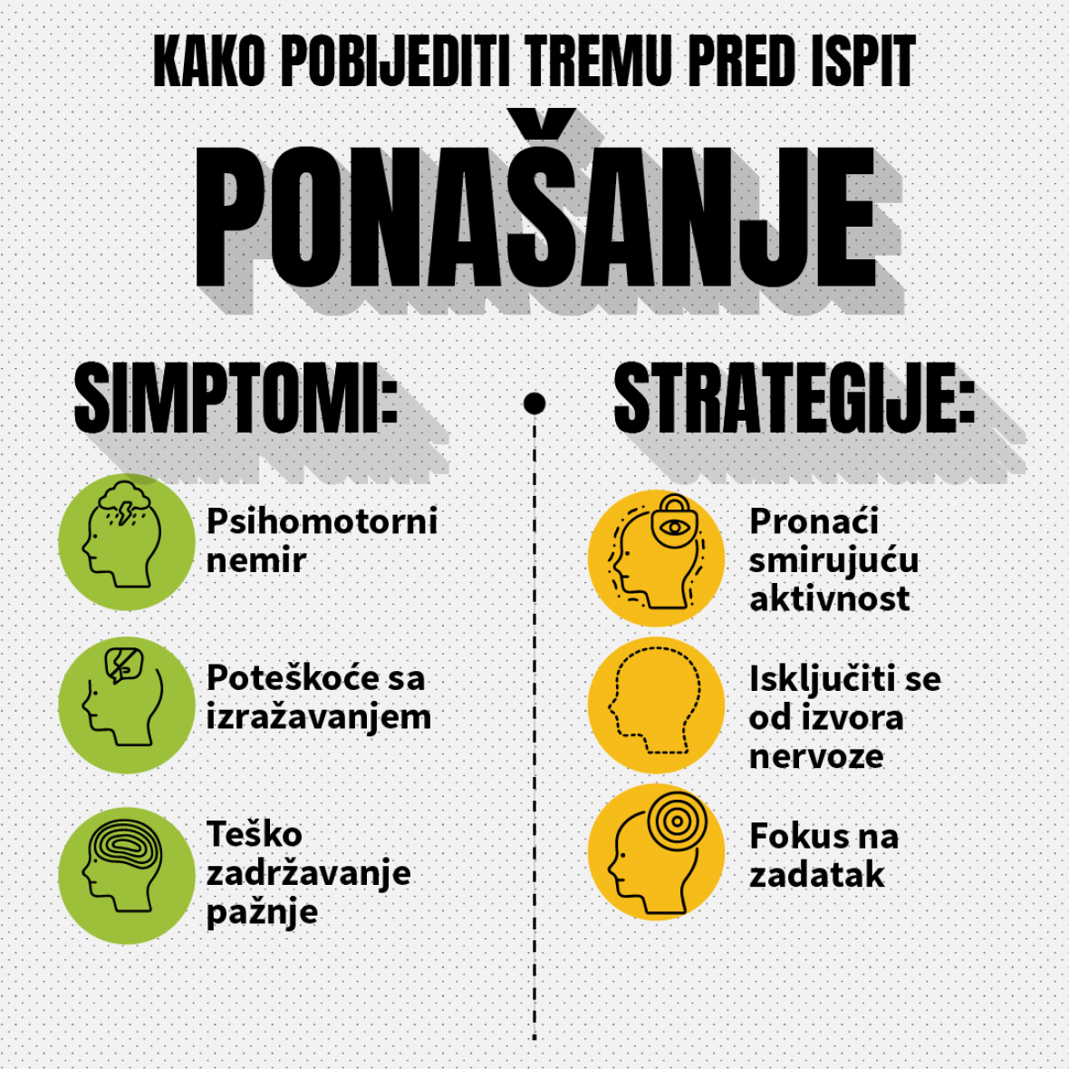 Kako pobijediti tremu pred ispit? - Radiosarajevo.ba