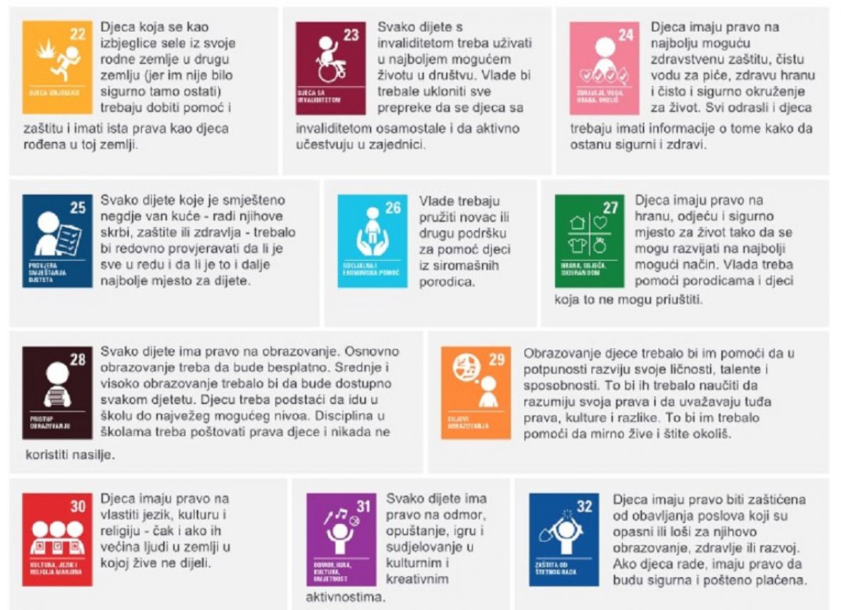 UNICEF /Konvencija o pravima djeteta "prevedena" na jezik razumljiv ...